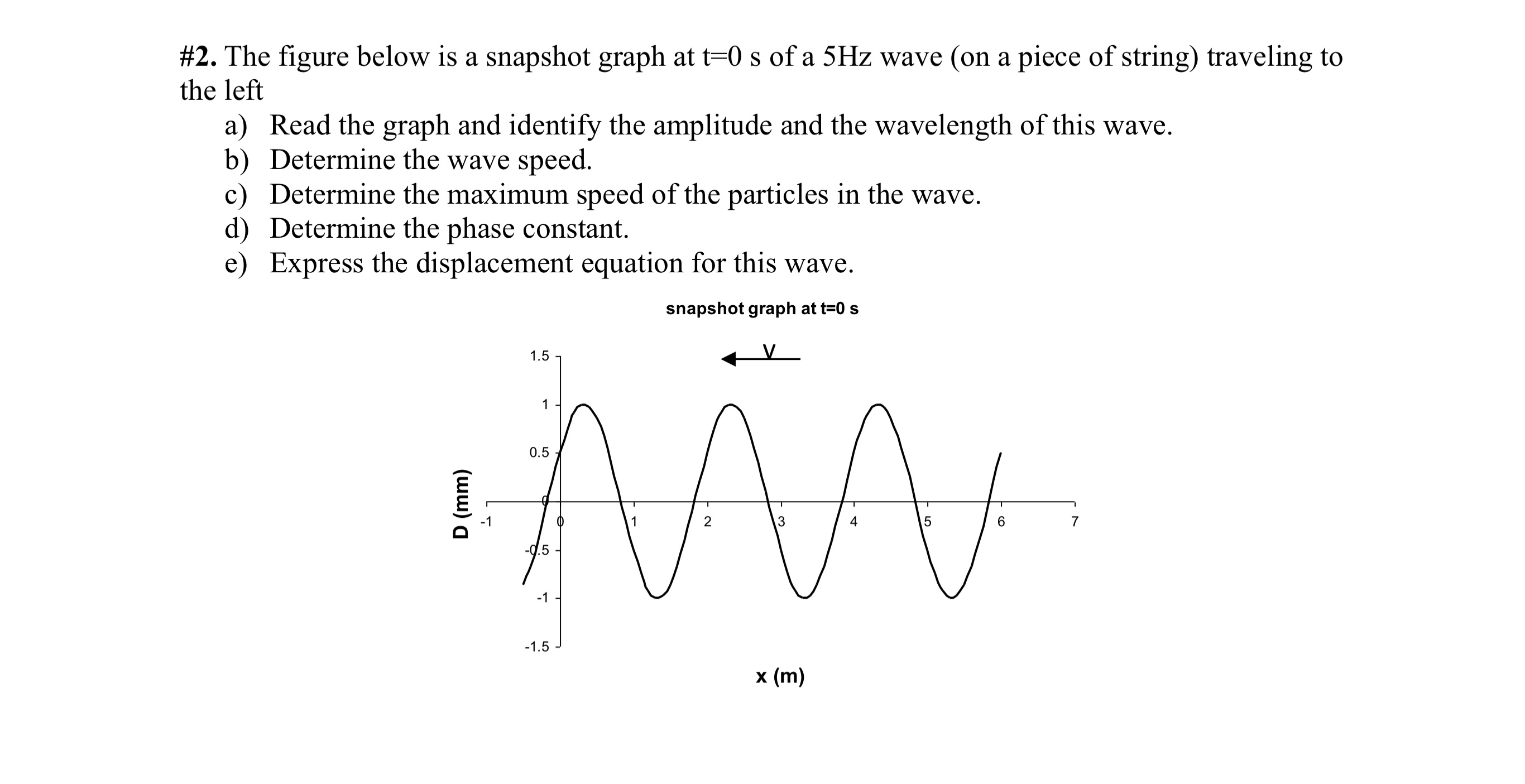 Solved \#2. The figure below is a snapshot graph at t=0 s of | Chegg.com