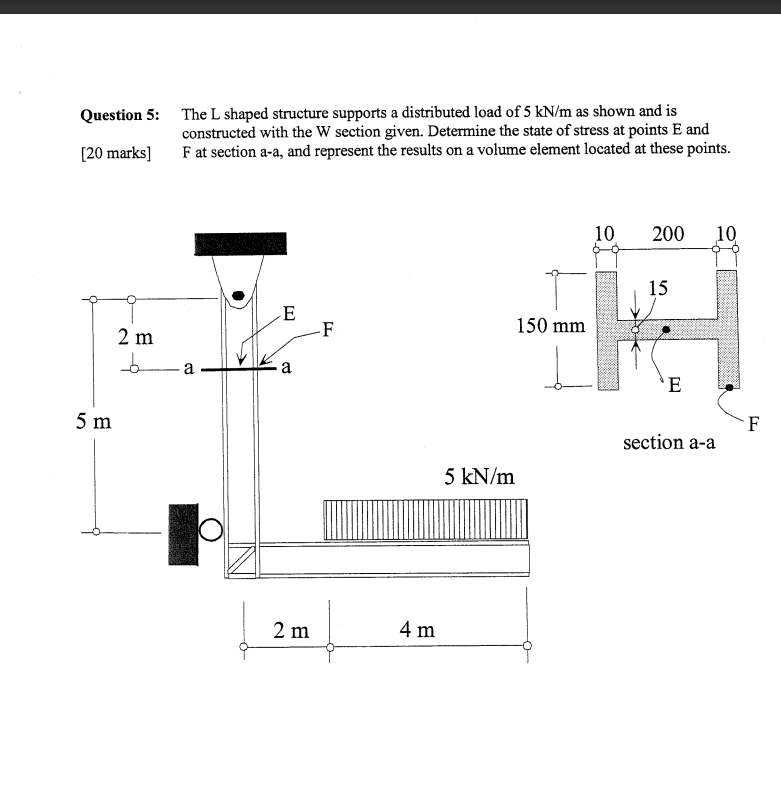 Solved Question 5: The L shaped structure supports a | Chegg.com