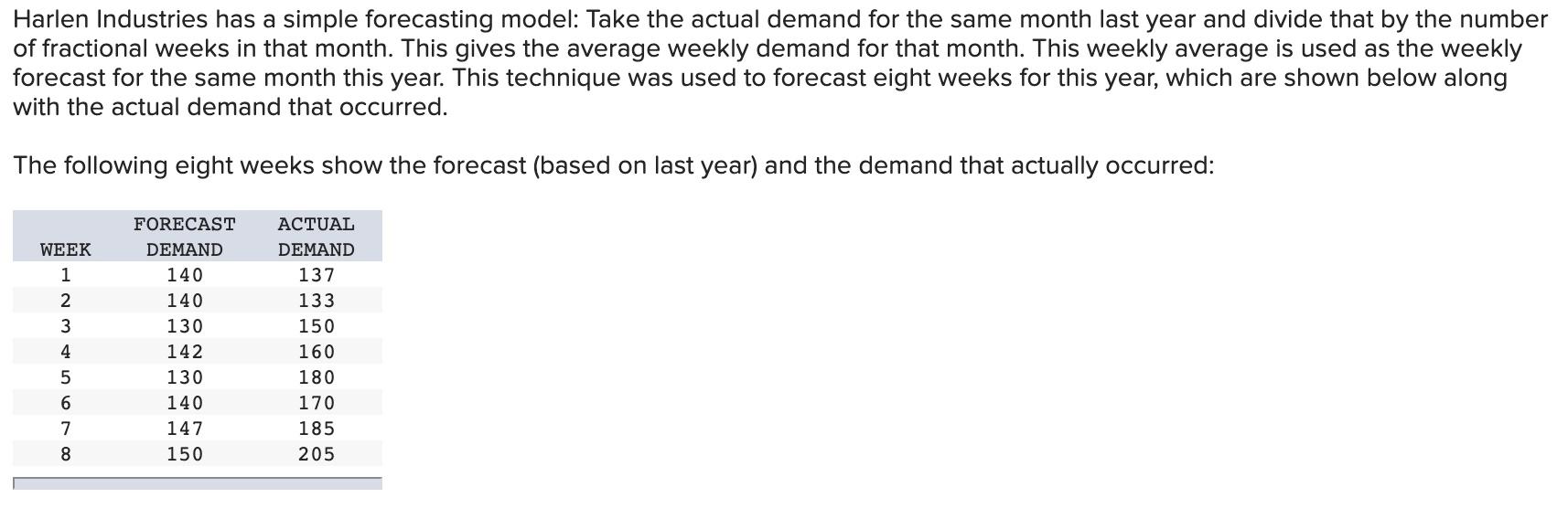 Solved Harlen Industries Has A Simple Forecasting Model