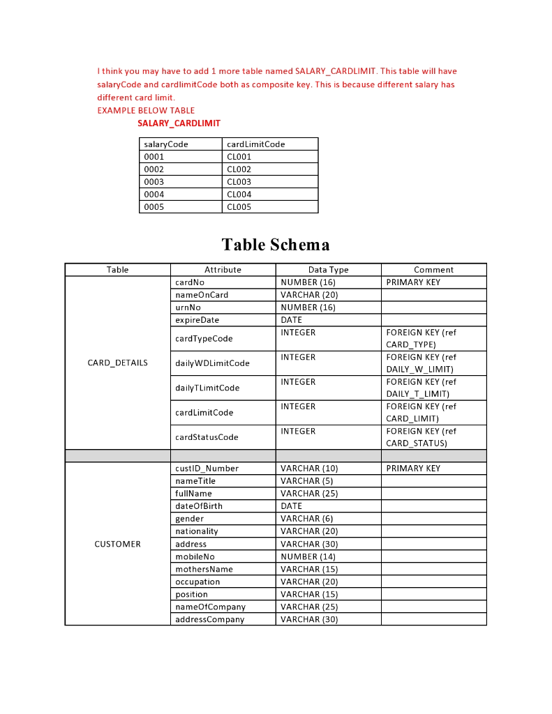 Solved Please help me to do this table schema only. I have | Chegg.com