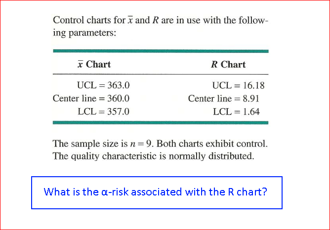 Solved Statistics - Control Charts Answer the question in | Chegg.com