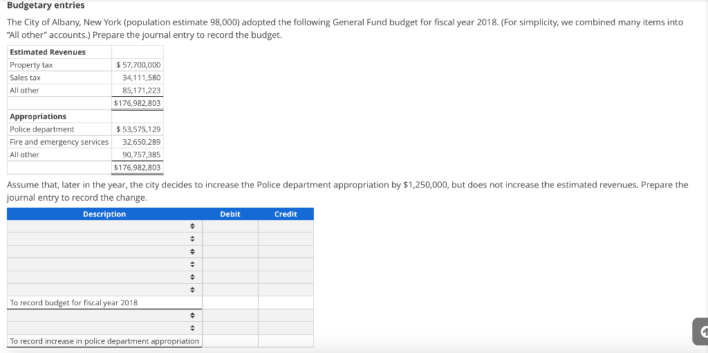 Solved Budgetary entries The City of Albany, New York | Chegg.com