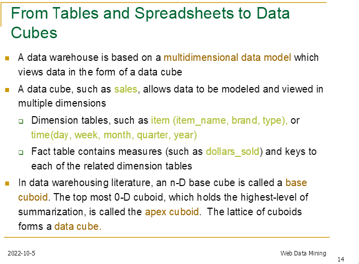 Solved 2. If we want to have the above mentioned data cube, | Chegg.com