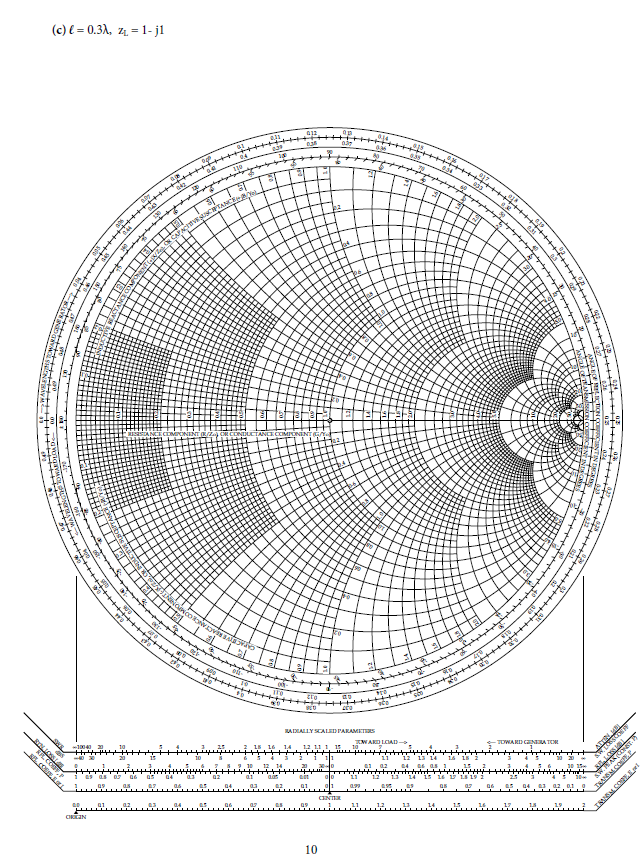 Solved (c) ℓ=0.3λ,zL=1−j1 10 | Chegg.com
