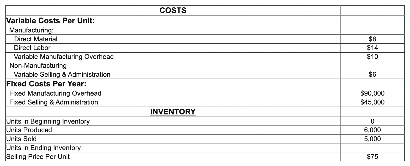 Solved What is the Fixed Manufacturing Overhead Cost Per | Chegg.com