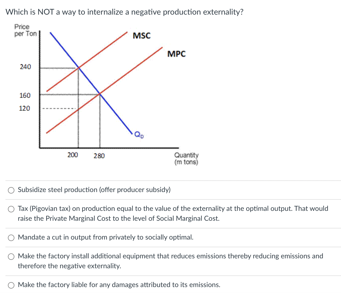 Solved Which is NOT a way to internalize a negative | Chegg.com