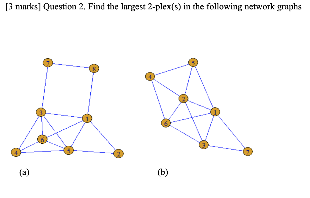 Solved [3 marks] Question 2. Find the largest 2-plex(s) in | Chegg.com