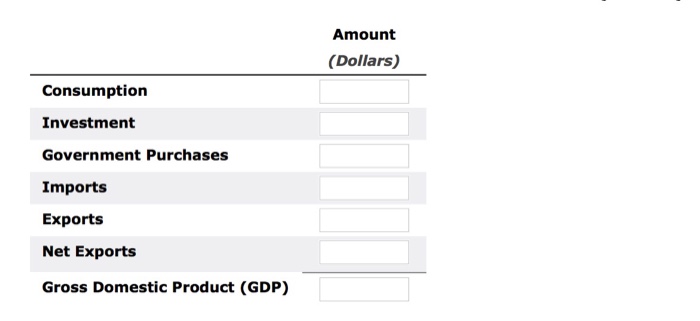 Solved 2. Accounting for trade in goods and services Suppose | Chegg.com