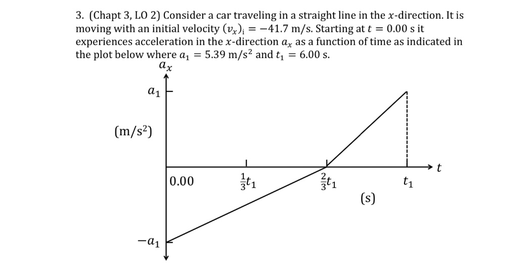Solved pts) What is the velocity of the car after 4.00 s?(b) | Chegg.com