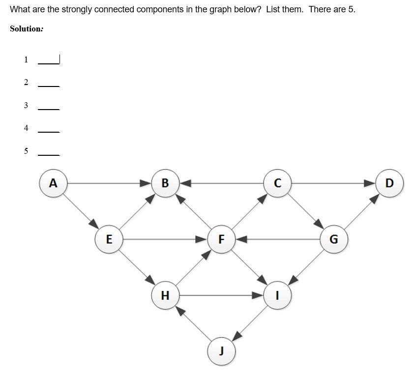 Solved What are the strongly connected components in the | Chegg.com