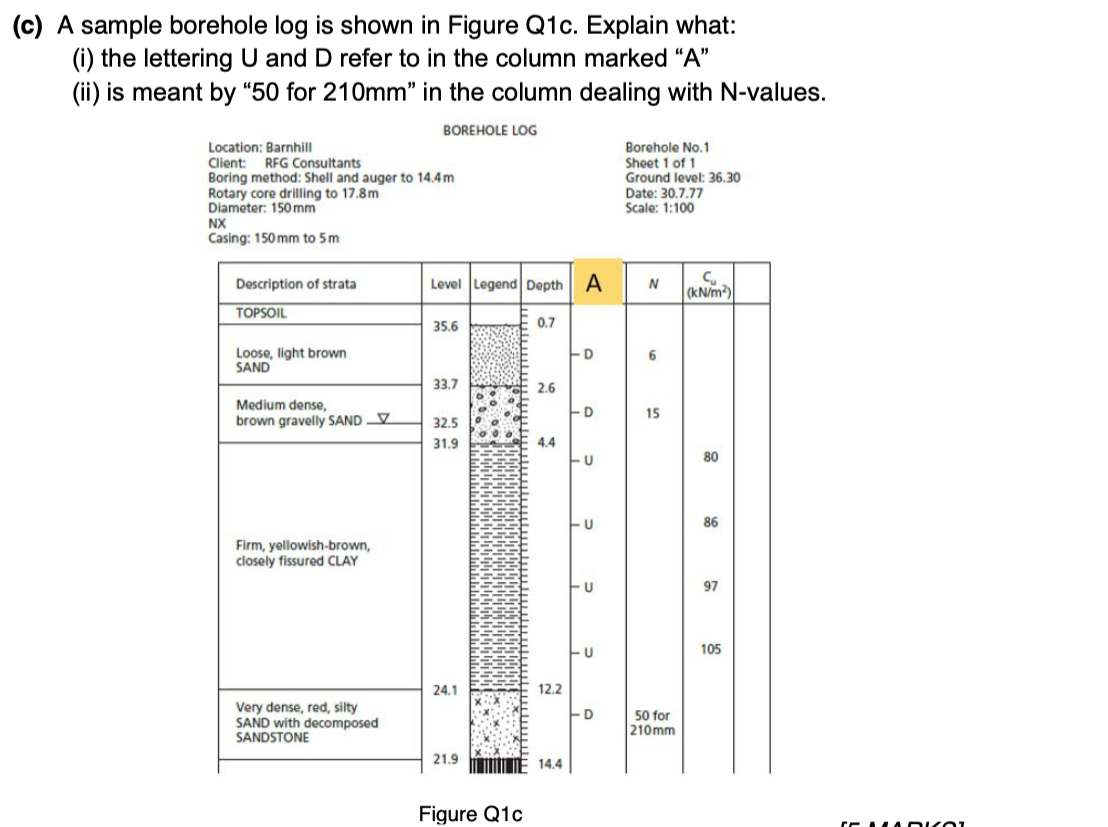 Solved (c) A sample borehole log is shown in Figure Q1c. | Chegg.com