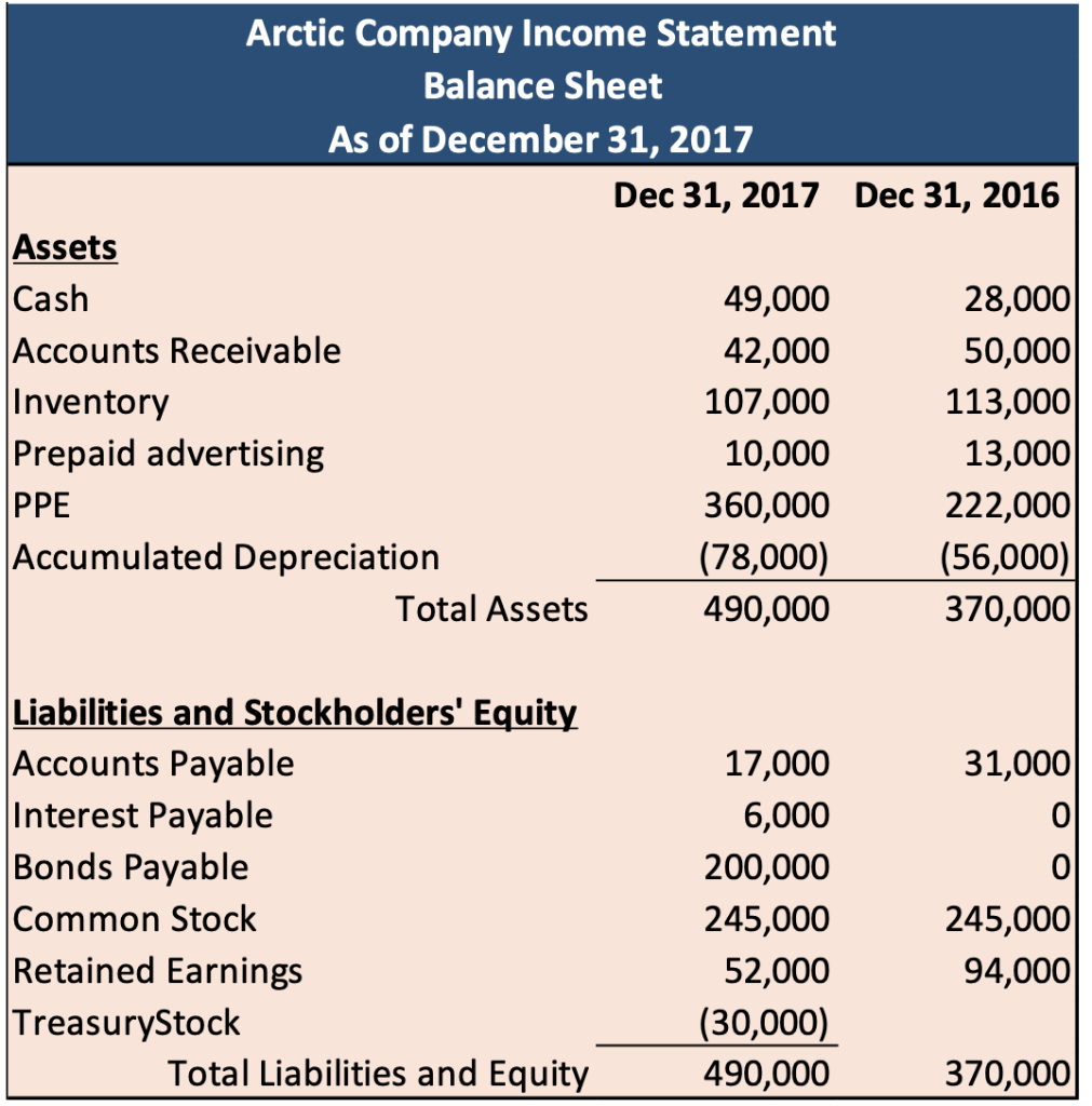 Solved Arctic Company Income Statement Income Statement For | Chegg.com