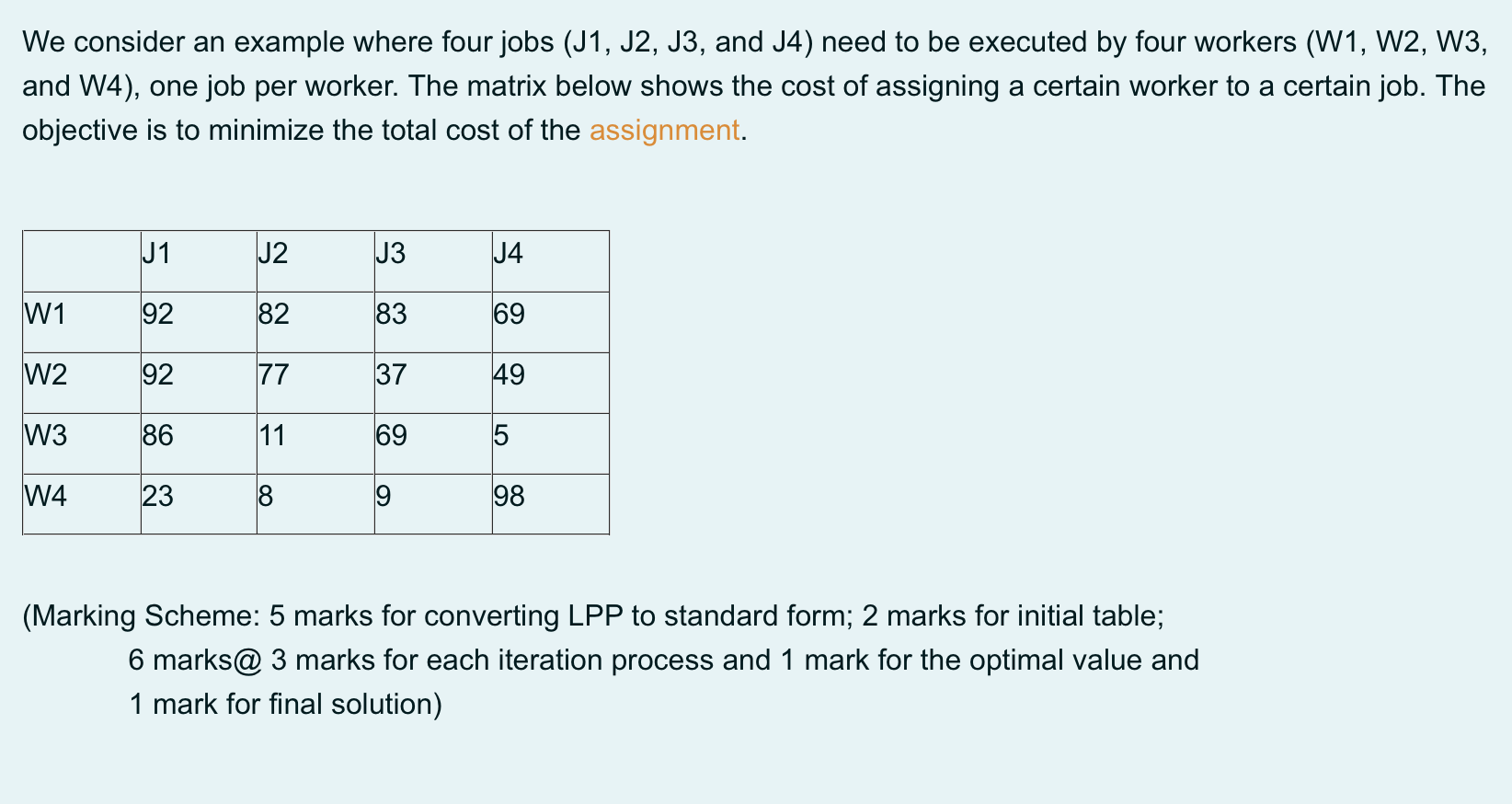 Solved We consider an example where four jobs (J1, J2, J3, | Chegg.com