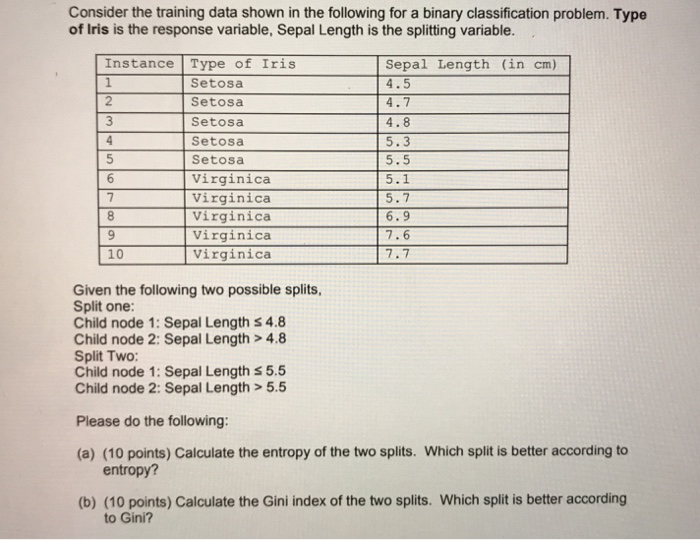 Solved Consider the training data shown in the following for | Chegg.com