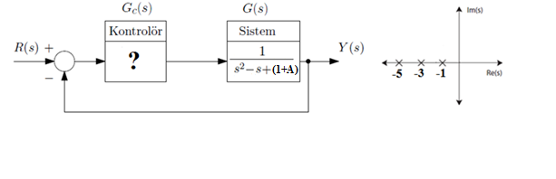 Solved Controller design will be performed for the control | Chegg.com