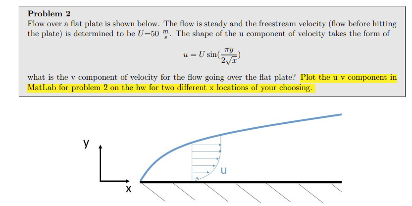 Solved Flow over a flat plate is shown below. The flow is | Chegg.com