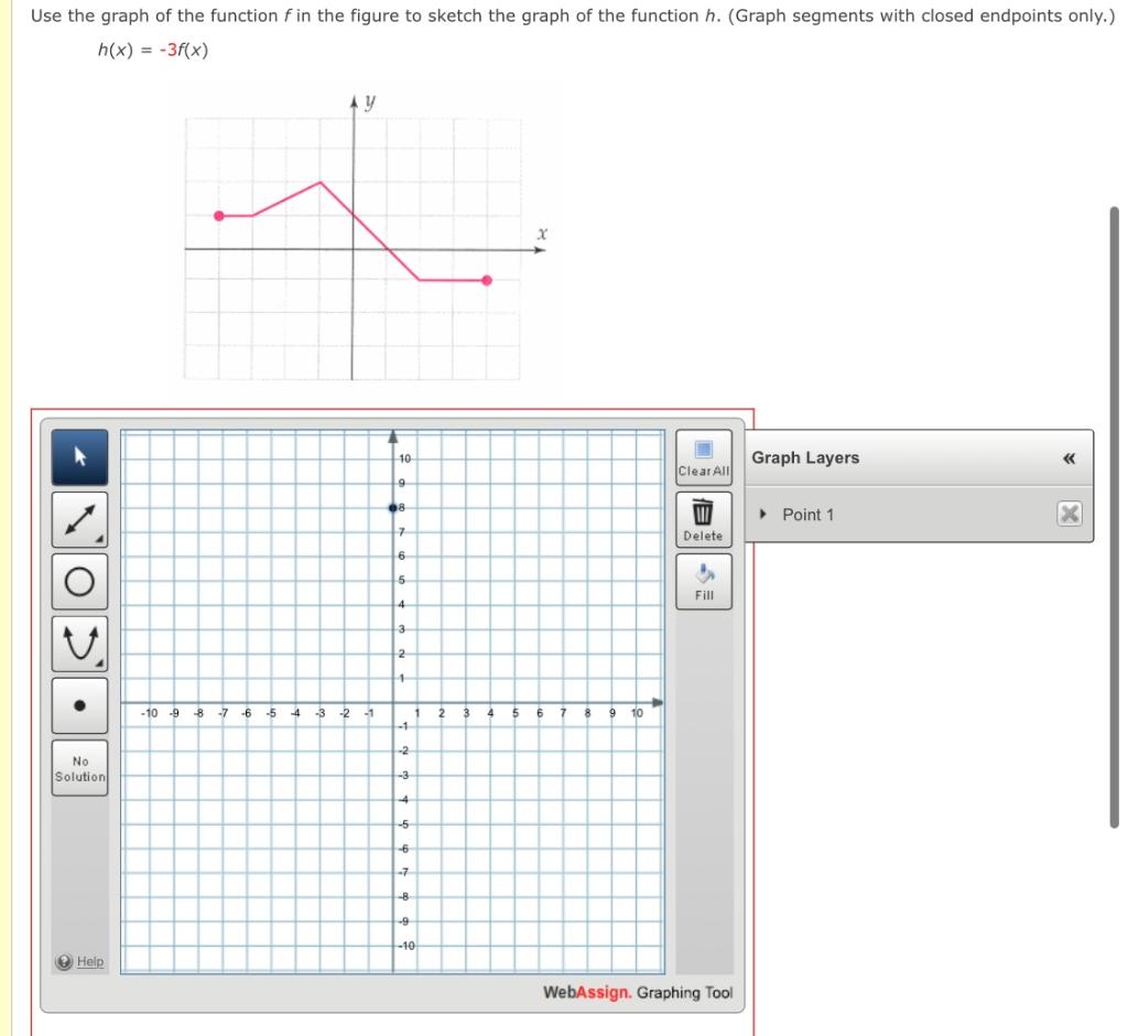 Solved Use the graph of the function f in the figure to | Chegg.com