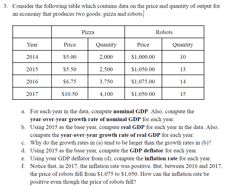 Solved Consider the following table which contains data on | Chegg.com
