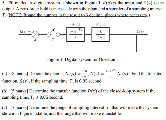 5. [20 marks] A digital system is shown in Figure 1. | Chegg.com