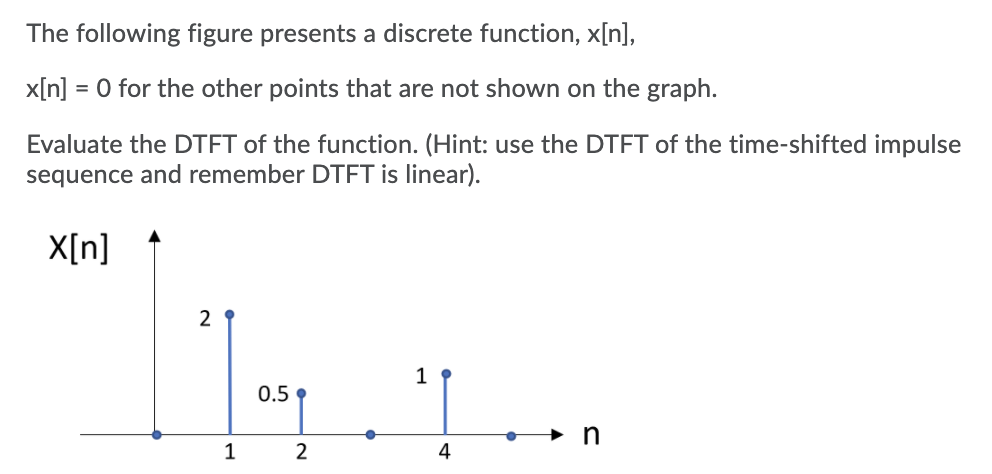 Solved The Following Figure Presents A Discrete Function, 