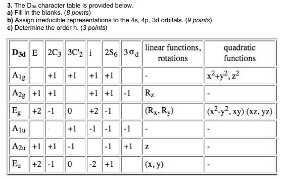 Solved 3. The D3d character table is provided below. a) Fill | Chegg.com
