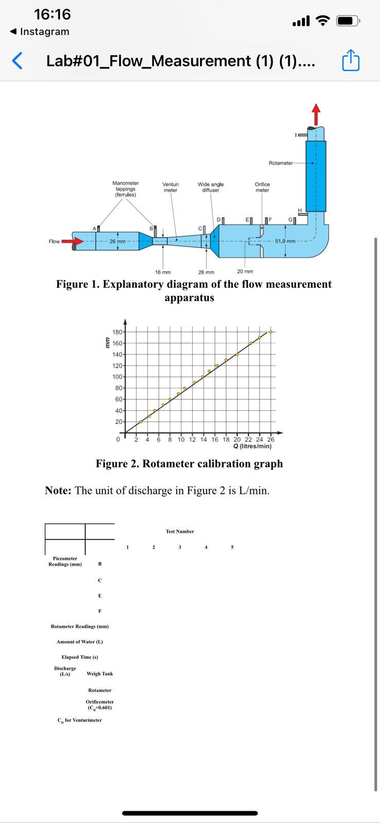 FLOW MEASUREMENT EXPERIMENT DATASHEET Test Number 1 2 | Chegg.com