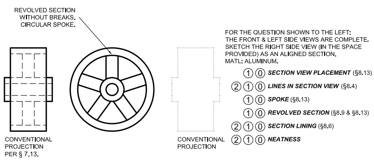 Solved REVOLVED SECTION WITHOUT BREAKS. CIRCULAR SPOKE. TE | Chegg.com