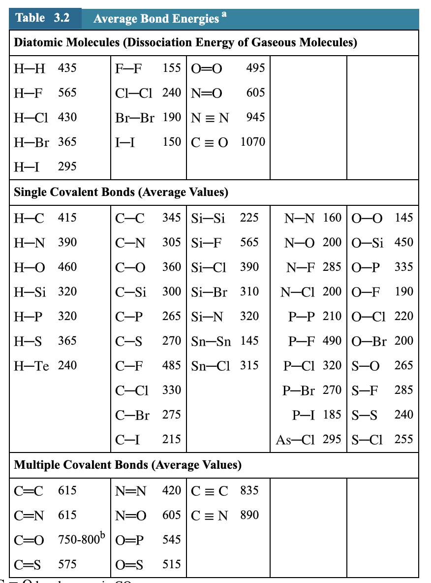 Solved а Table 3.2 Average Bond Energies Diatomic Molecules | Chegg.com
