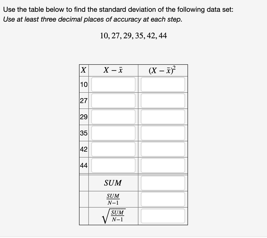 Solved Use the table below to find the standard deviation of | Chegg.com