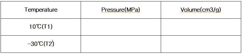 Solved The following figure shows the saturation graph | Chegg.com