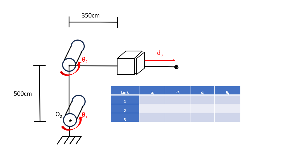 Solved Can someone please assign the DH (Denavit–Hartenberg) | Chegg.com