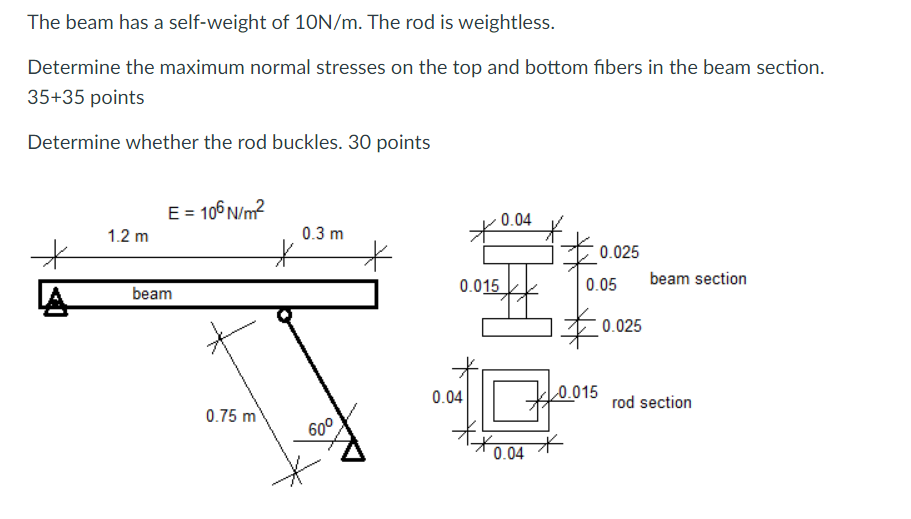 Solved The beam has a self-weight of 10N/m. The rod is | Chegg.com