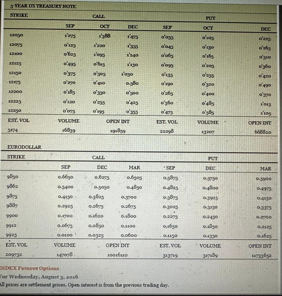 Refer to Table 10–6 Price quotes are stated in | Chegg.com