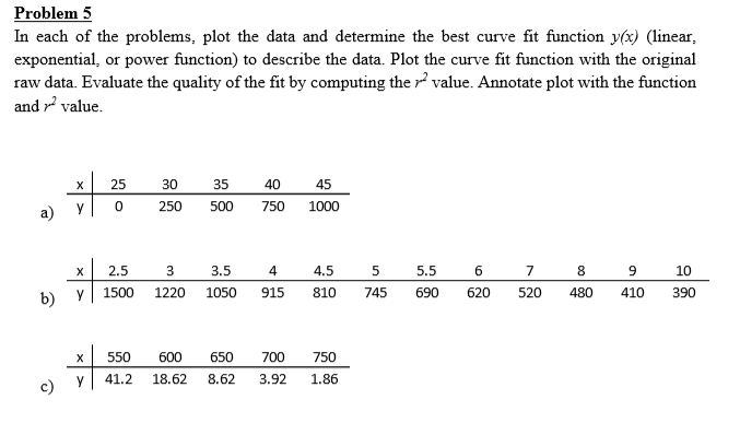 Solved Problem 5 In each of the problems, plot the data and | Chegg.com