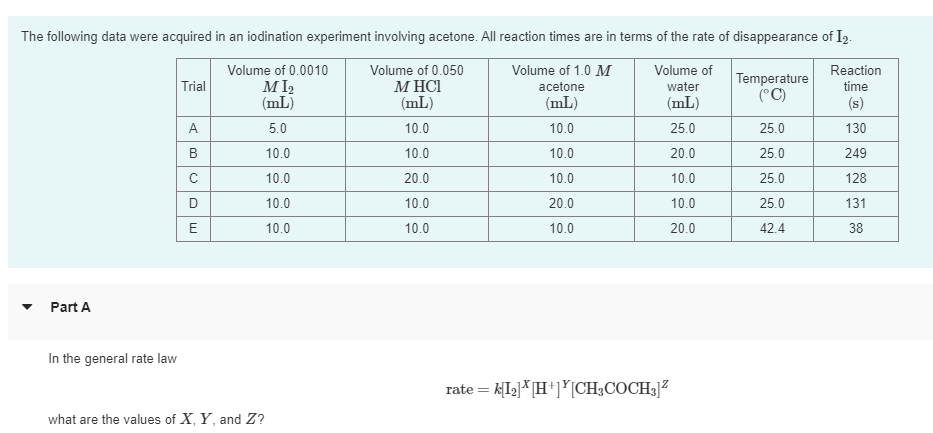 [Solved]: The following data were acquired in an iodination