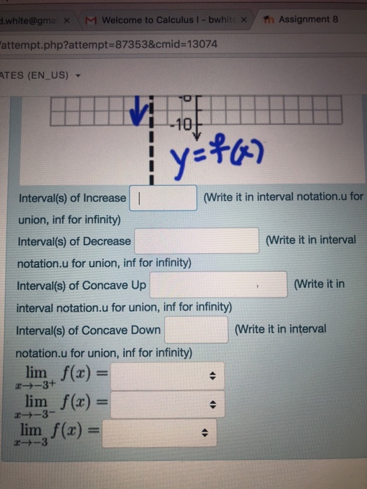 Solved Given the following graph of f(x) with inflection | Chegg.com
