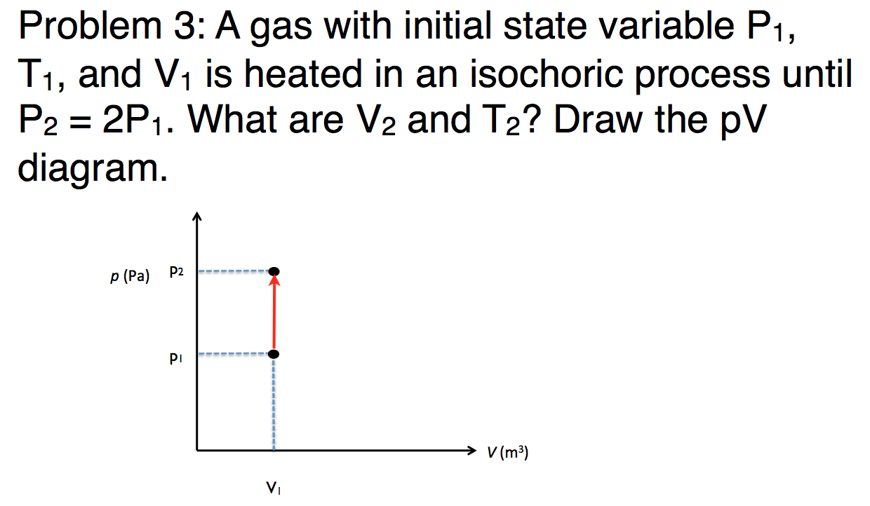 Solved Problem 3: A gas with initial state variable P1, T1, | Chegg.com