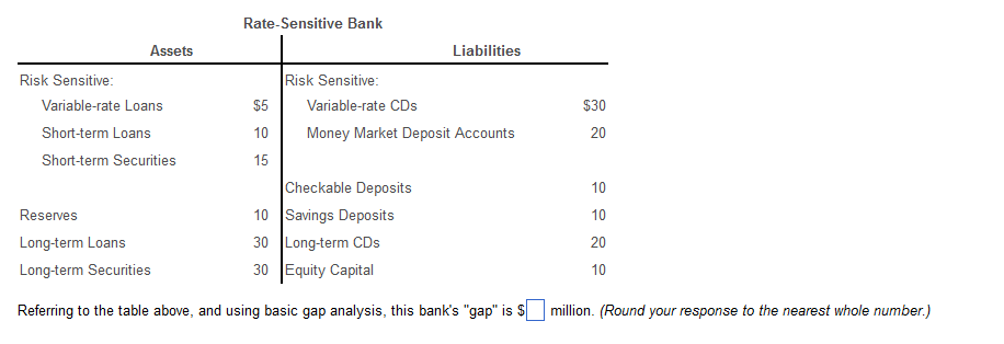 Solved Rate-Sensitive Bank Liabilities Risk Sensitive: $5 | Chegg.com