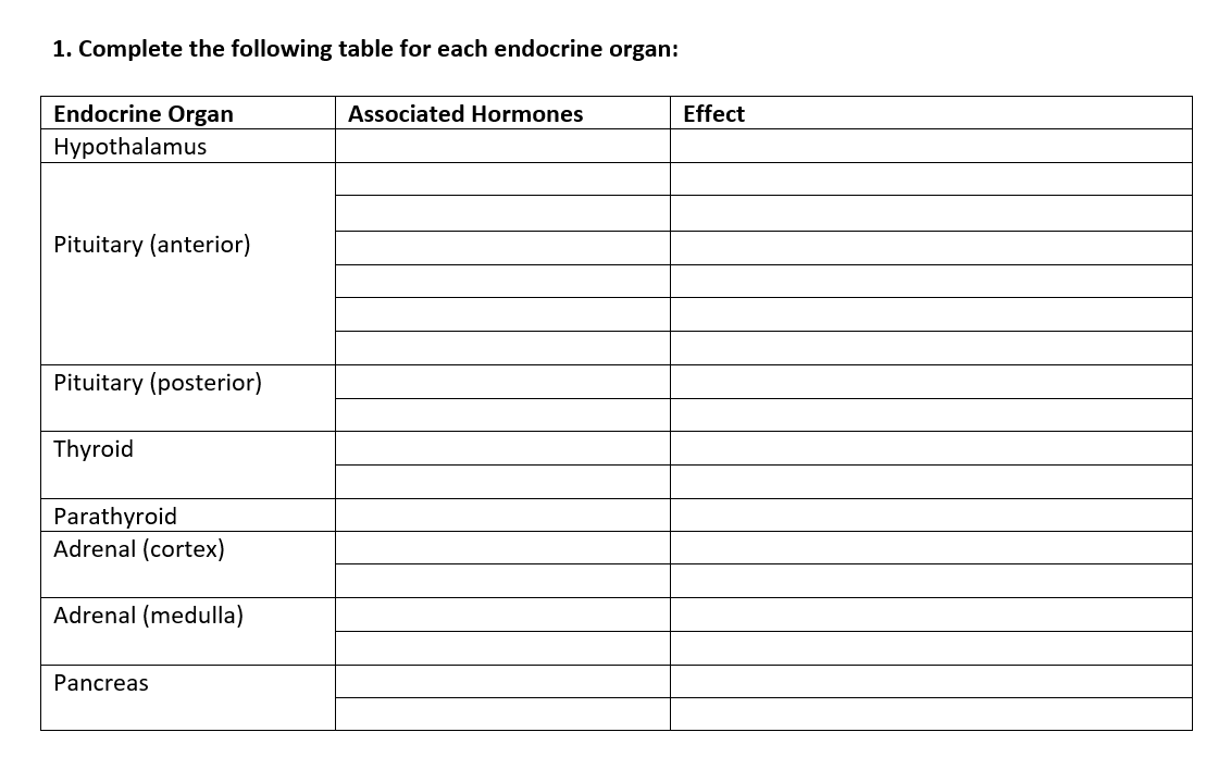 Solved 1. Complete the following table for each endocrine | Chegg.com