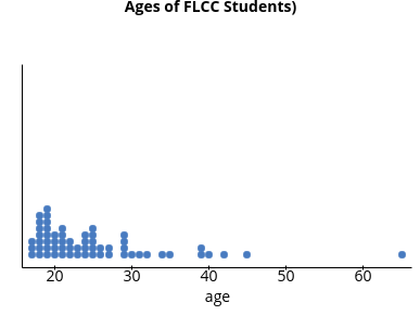 Solved Question C: Does your graph (boxplot) support | Chegg.com