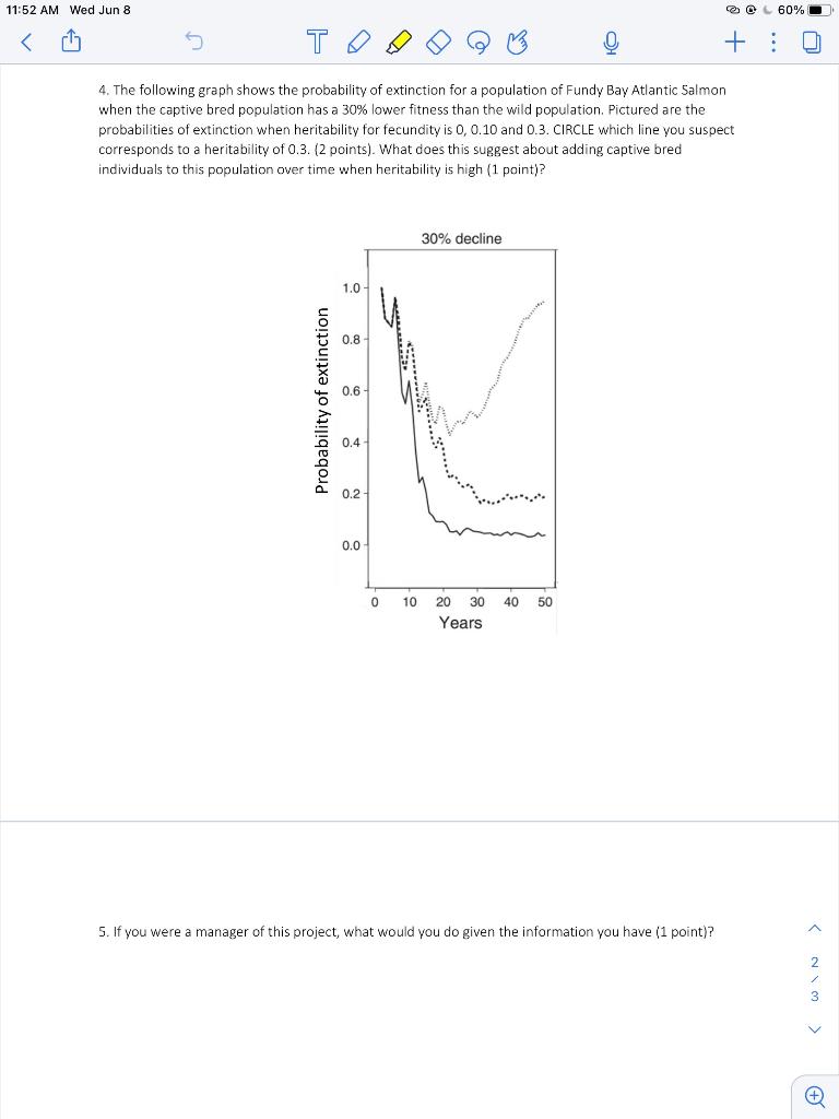 Solved 11:52 AM Wed Jun 8 TO 4. The following graph shows | Chegg.com