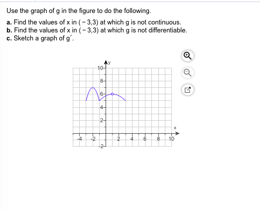 Solved Use the graph of g in the figure to do the following | Chegg.com