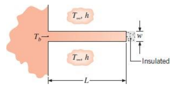 Solved A straight fin of uniform cross section is fabricated | Chegg.com