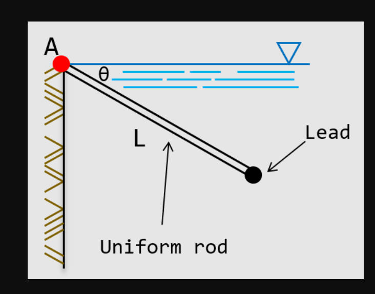 Solved The uniform rod (diam = 8 cm., Length = 9 m.) shown | Chegg.com