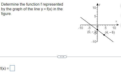 Solved Determine the function f represented by the graph of | Chegg.com