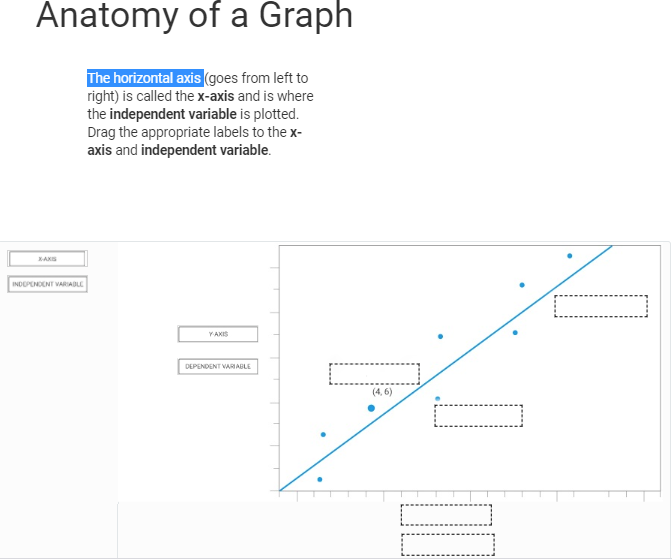 Solved Anatomy of a Graph The horizontal axis (goes from | Chegg.com