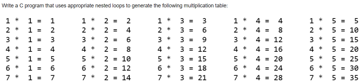 Solved Write a C program that uses appropriate nested loops | Chegg.com