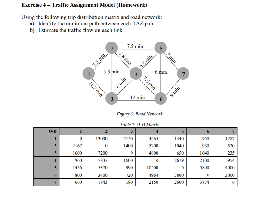 Exercise 4 - Traffic Assignment Model (Homework) | Chegg.com