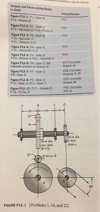 Solved Torques and Forces Acting Radial to Shaft 1. See | Chegg.com