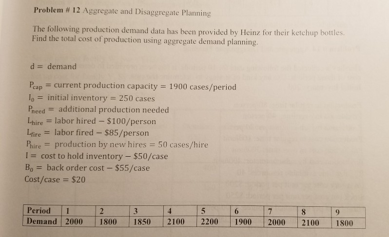 Solved Problem # 12 Aggregate and Disaggregate Planning The | Chegg.com